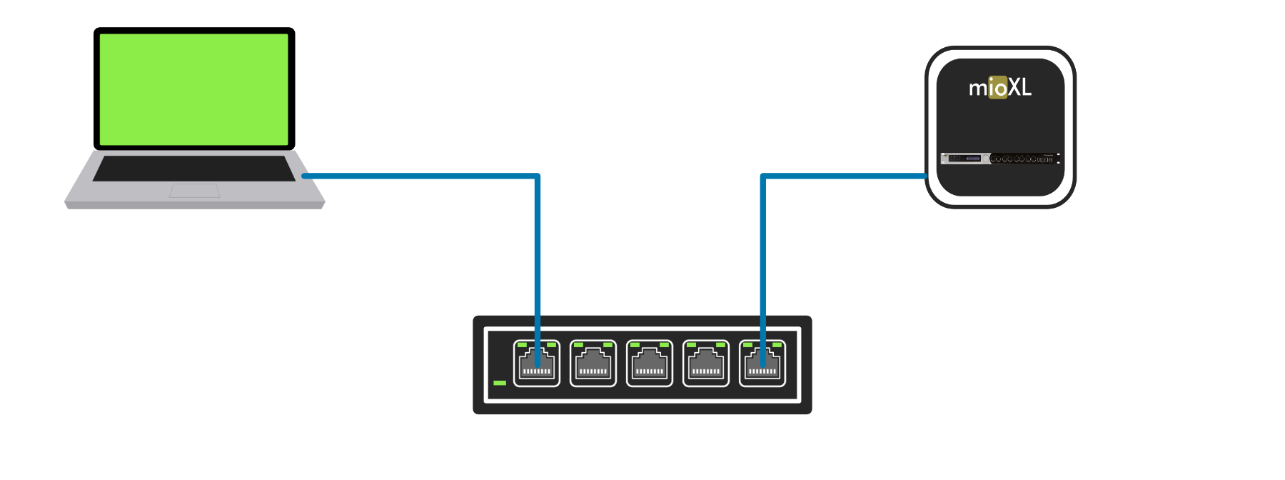 RTP MIDI - What is it and how to I use it? – iConnectivity