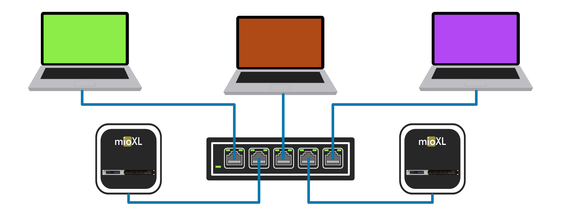 RTP MIDI - What is it and how to I use it? – iConnectivity