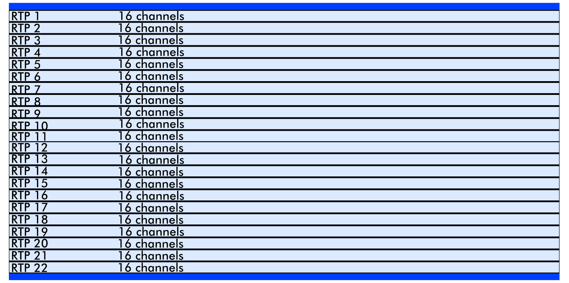 RTP MIDI - What is it and how to I use it? – iConnectivity